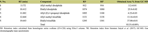 Volatile Constituents Of Essential Oil From Allium Sativum L