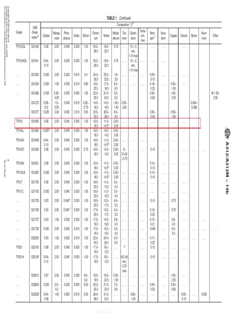 Technical Data Sheet Astm A312 Tp316 Pdf Heat Treating Physical