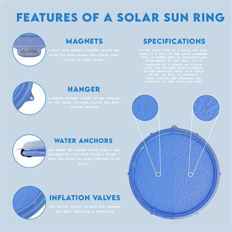 Solar Sun Rings Swimming Pool Solar Cover Blue Sunburst 5 Foot Diameter