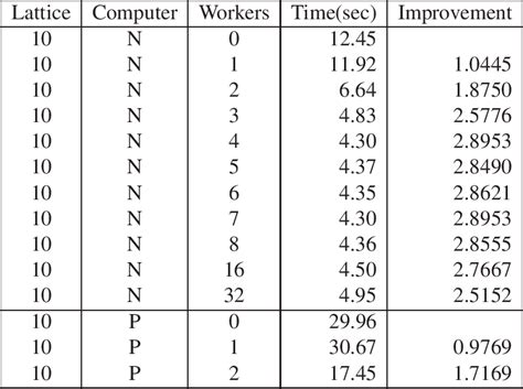 Table From The Multithreaded Version Of Form Semantic Scholar