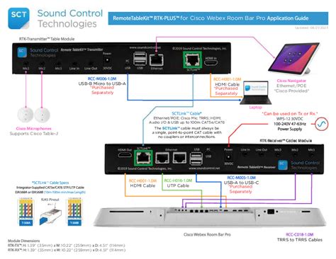 Cisco Room Bar Pro Application Guide Remotetablekit™ Plus By Sound Control Technologies