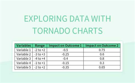 Analyzing Data Patterns Using Tornado Charts Excel Template Free