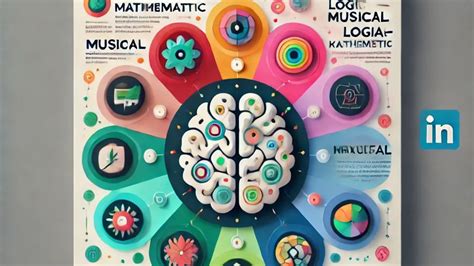 Unlocking The Power Of Multiple Intelligences Whats Your Strength