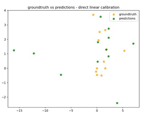 Computer Vision Camera Calibration Matrix Accuracy Robotics Stack