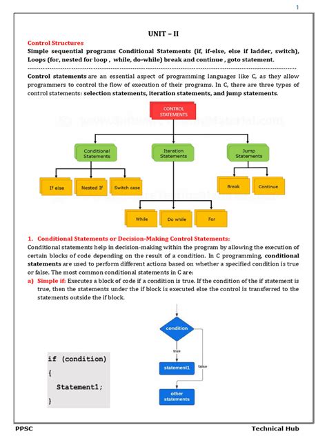Unit 2 Control Statements Pdf Control Flow Fahrenheit