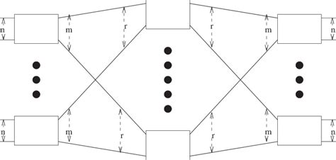 Symmetric Three Stage Clos Network Download Scientific Diagram