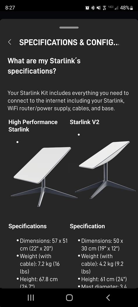 High Performance Starlink R Starlink