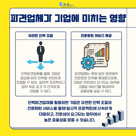 인력파견업체 선택 시 중요하게 봐야할 점 네이버 블로그