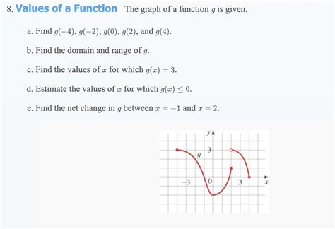 Solved Values Of A Function The Graph Of A Function G Is Chegg Com