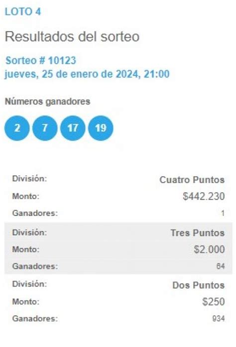 Resultados Del Loto Sorteo 5065 Número Ganadores Del Jueves 25 De