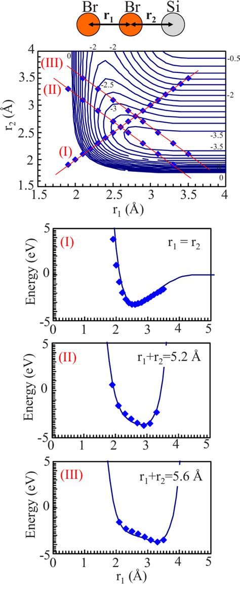Figure 3 From An Interatomic Potential Model For Molecular Dynamics Simulation Of Silicon