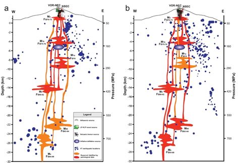 Main Topics Solid Earth Geophysics Lab Unict