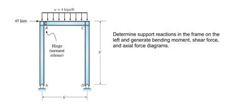Solved Determine Support Reactions In The Frame On The Left