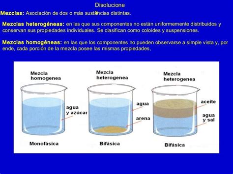 Definicion De Mezclas Homogeneas Y Heterogeneas Buick