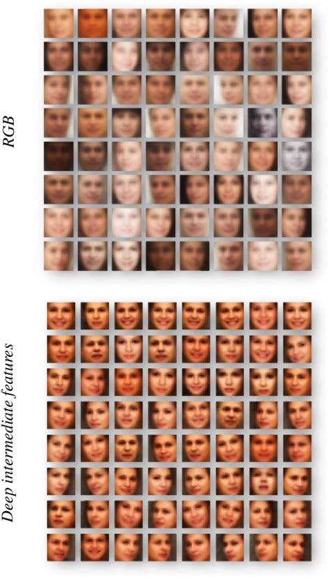 Figure 1 From Facial Landmark Detection With Tweaked Convolutional