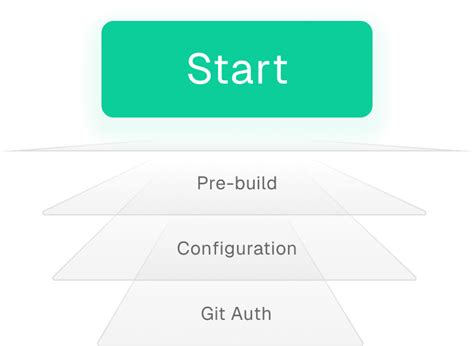Ai Cloud Ide · Online Code Editor · Codeanywhere