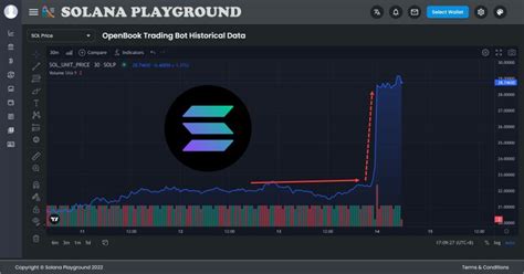 James Shen On Linkedin Solana Solplayground