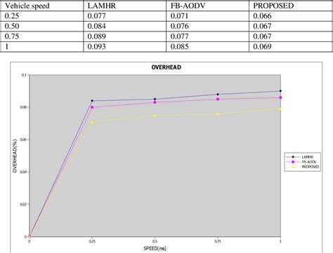 Figure 1 From Cross Layer Based Congestion Free Route Selection In