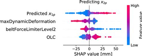 Shap Summary Plot For The X2pdocumentclass 12pt Minimal