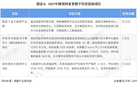 【建议收藏】重磅！2023年阿坝州数字经济产业链全景图谱附产业政策、产业链现状图谱、产业资源空间布局、产业链发展规划行业研究报告 前瞻网