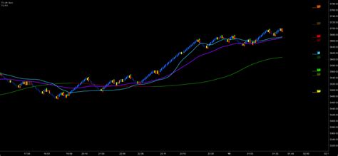 Trader Set Pivot Points Indicator By CAB Member TradingView