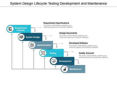 System Design Lifecycle Testing Development And Maintenance Ppt Powerpoint Presentation