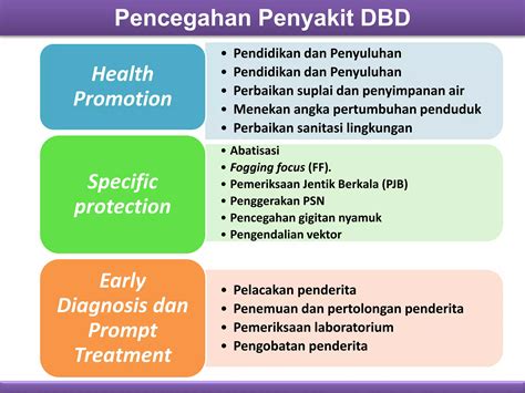 Ppt DBD PPTX