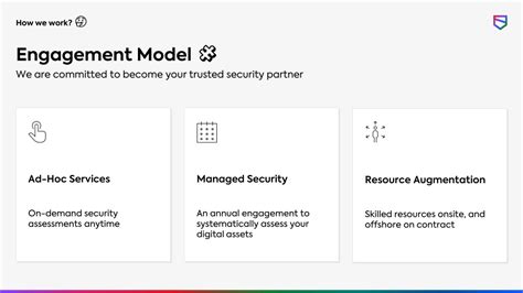 Ppt Wesecureapp Simplifying Enterprise Security Powerpoint