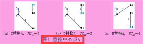 数据挖掘笔记 —— 绪论、数据预处理、聚类分析聚类算法数据预处理 Csdn博客