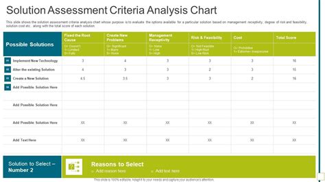 solution assessment criteria analysis chart solution evaluation