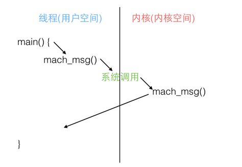 小笔记