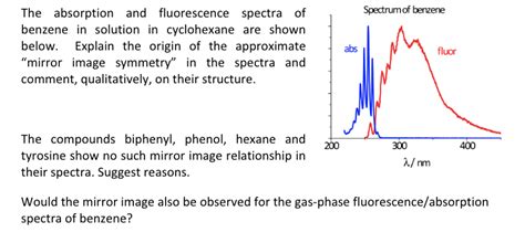 Solved The Absorption And Fluorescence Spectra Of Benzene In