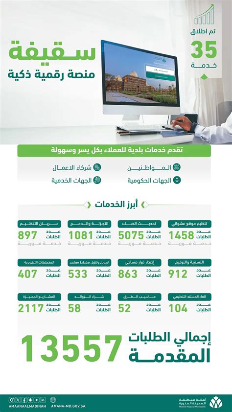 امانة منطقة المدينة المنورة الأخبار