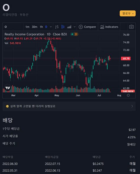 월배당주 리얼티인컴 매월 만원 배당받기 구글액면분할 매수 애드포스트 수익으로 미국주식사기 네이버 블로그