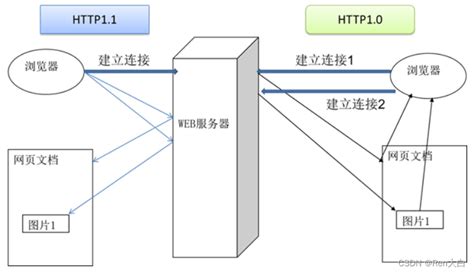 协议简介与报文什么是报文和协议 Csdn博客