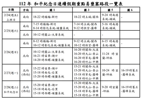 【228連假高乘載】國道管制收費路況即時影像匝道封閉整理2023 Cp值