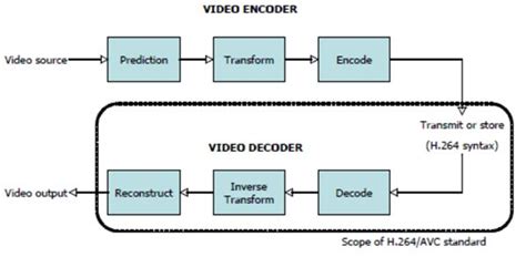 introduction to screen recording technology