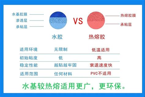 如何区别单防和三防热敏纸 苏州冠威热敏纸