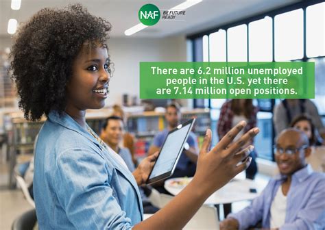 Work Based Learning The Key To Being Future Ready — Sxsw Edu