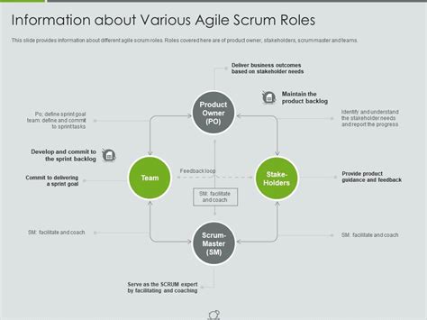 Information About Various Agile Scrum Roles Major Responsibilities Of A Scrum Master