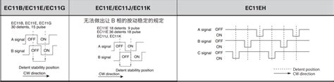 EC11编码器消抖 一月一星辰 博客园