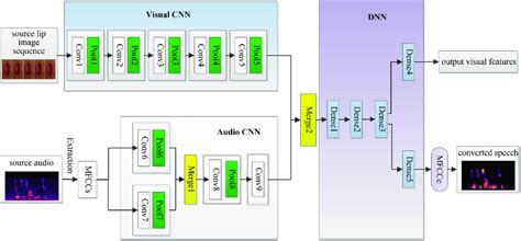 architecture of the mdcnn download scientific diagram