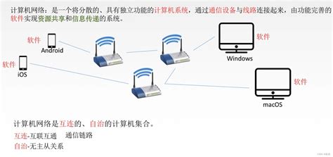 【王道考研】第一章 计算机网络概述王道考研计算机网络 Csdn博客