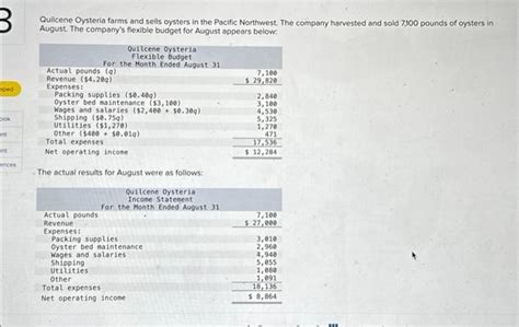 Solved Oped Ook Int Int Ences Quilcene Oysteria Farms And Chegg