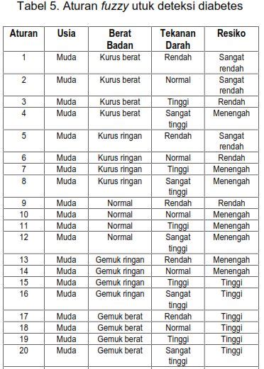 Tutorial Fuzzy Logic Control Mamdani Menggunakan Matlab Tools