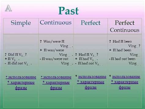 Past Simple Past Continuous таблица