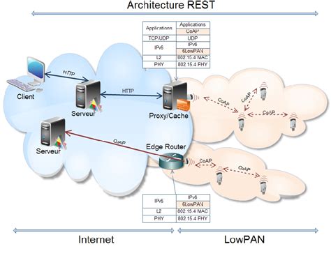 figure 1 from a realistic named data networking architecture for the