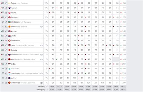 Евровидение 2025 как изменились прогнозы букмекеров после финала Нацотбора Ivona Ua