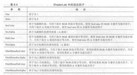 Shader入门基础 内置变量，标签，函数，光照模型 晓的博客
