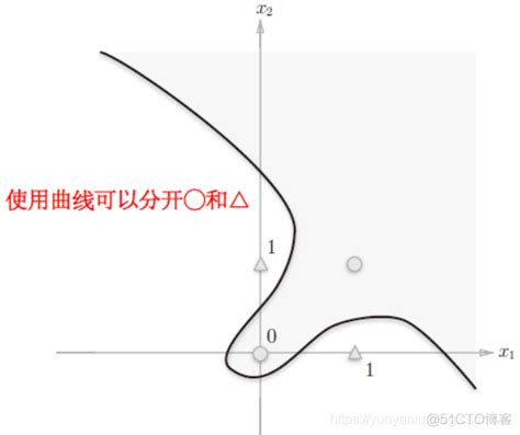 dl之perceptron：perceptron感知器 感知机 多层感知机 人工神经元 的简介、原理、案例应用 相关配图 之详细攻略